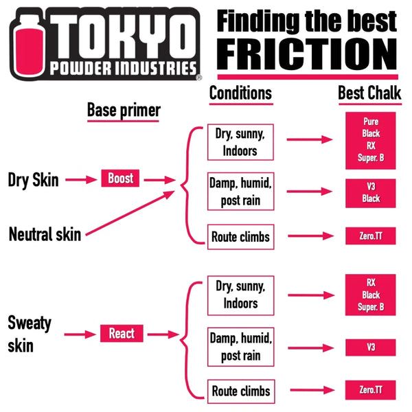 Tokyo Powder Industries Super B Chalk (200g) Industries